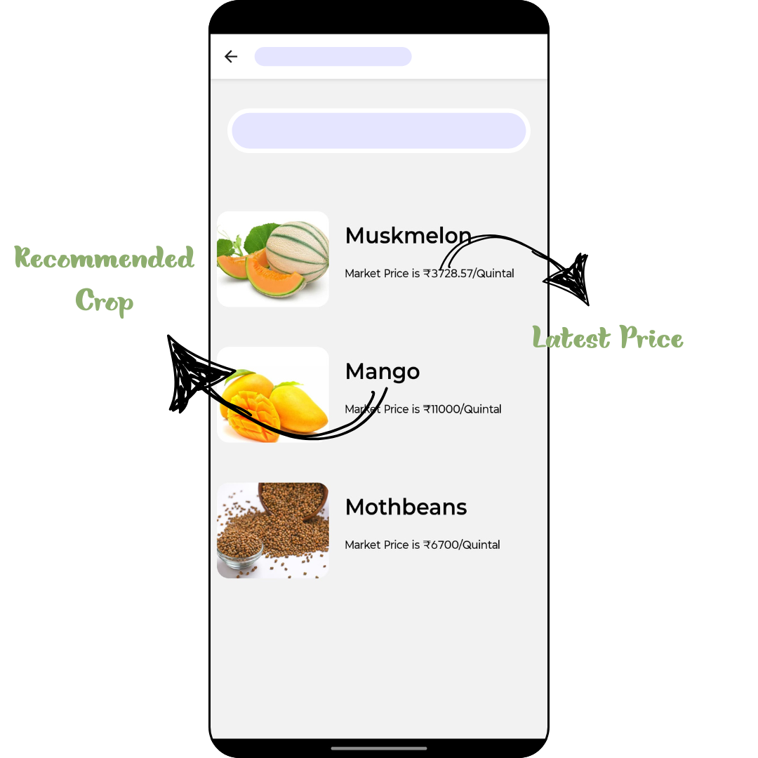 AgroVeda – Sustainable Agriculture | Agtech App | Crop Yield Solutions